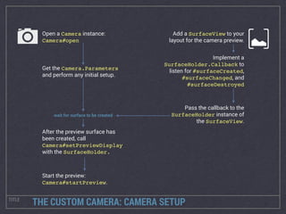 Building a Custom Camera Application in Android | PPT