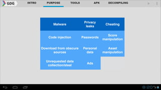 AnDevCon: Android Reverse Engineering | PPT