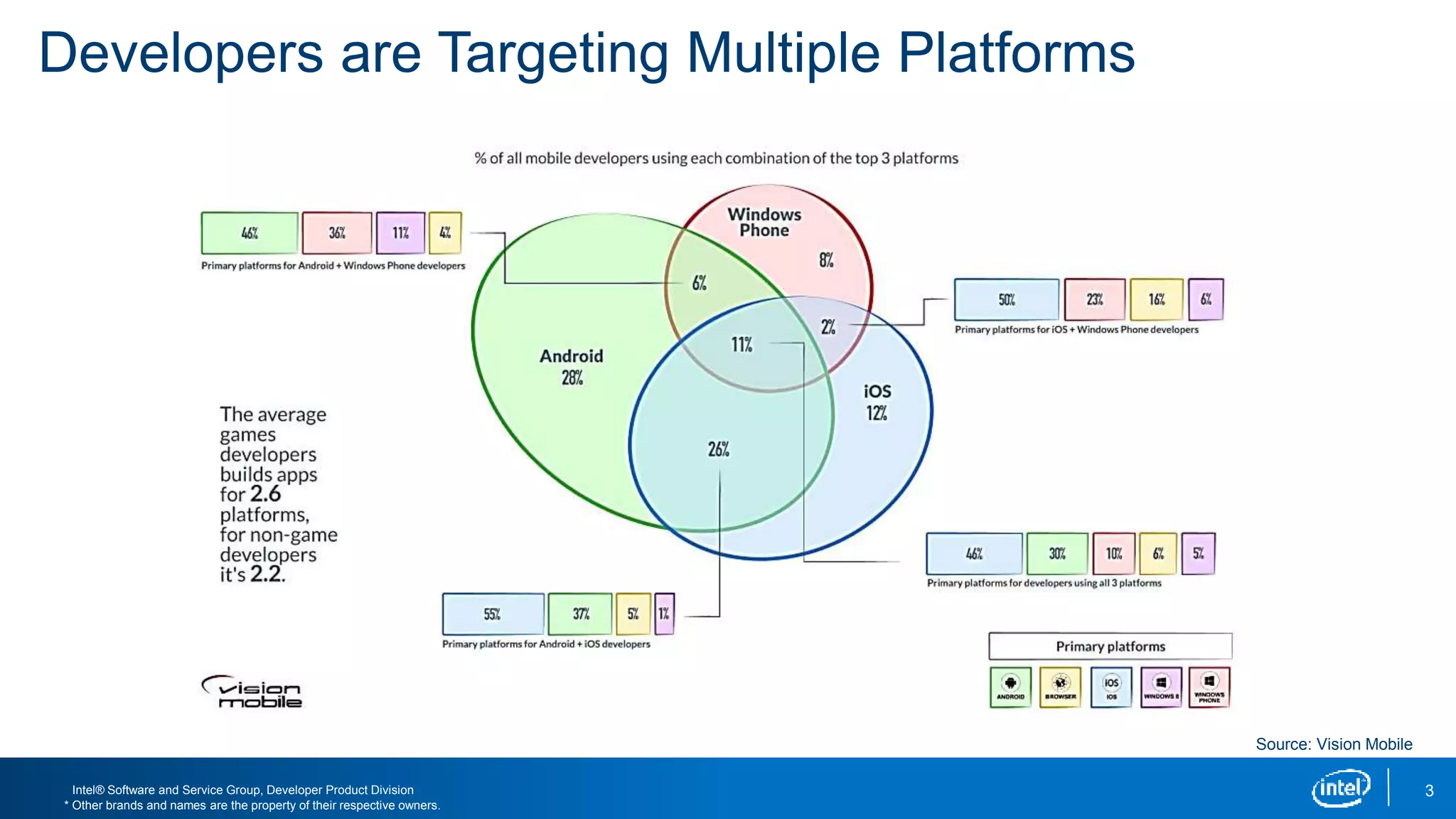 Multi-OS Engine Technology Overview | PPT