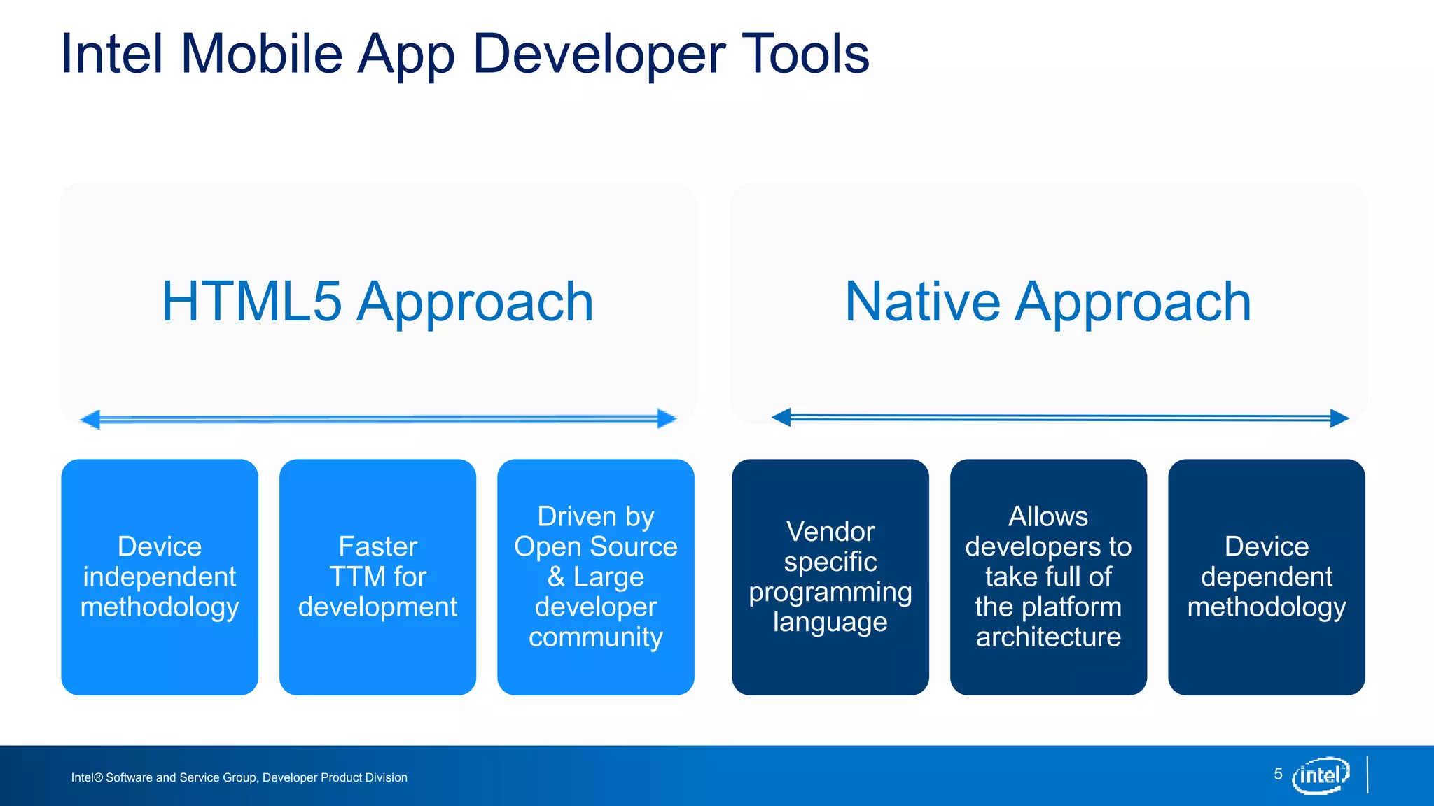 Multi-OS Engine Technology Overview | PPT