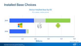 Multi-OS Engine Technology Overview | PPT