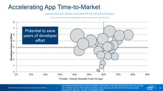 Multi-OS Engine Technology Overview | PPT