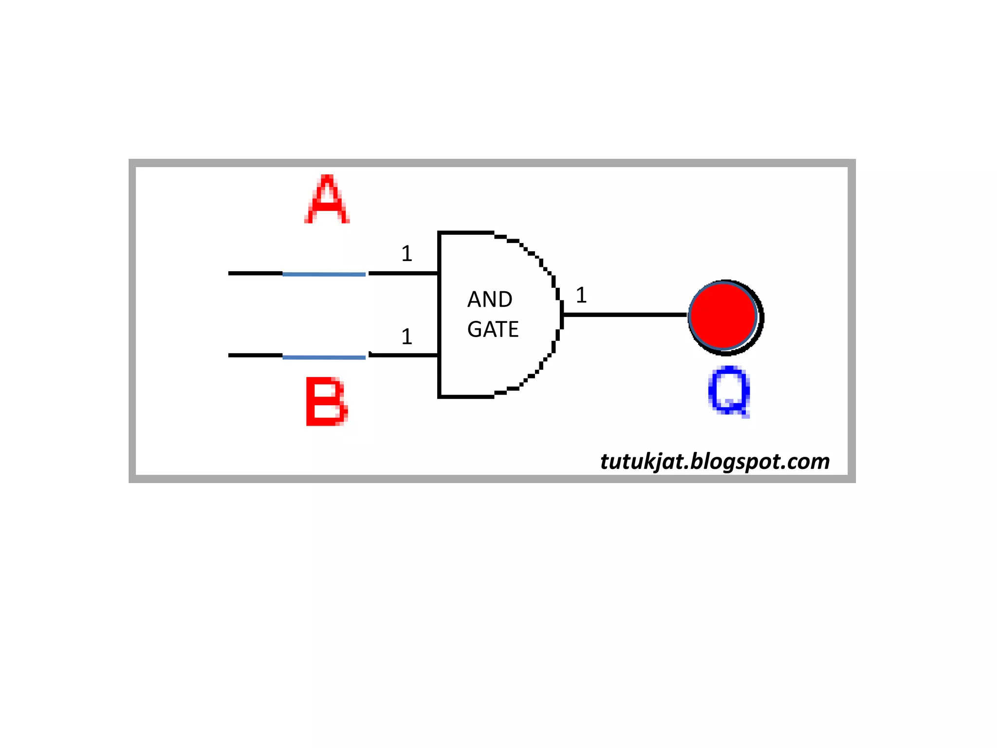 And gate 2 input | PPTX