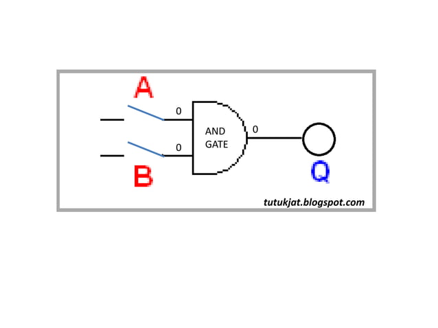 And gate 2 input | PPTX