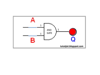 And gate 2 input | PPTX