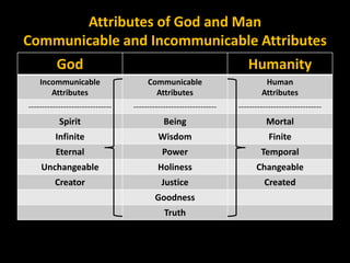 "And God Said... Let Us Make Man" Part 1 | PPT