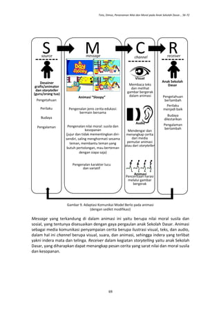PENANAMAN NILAI DAN MORAL PADA ANAK SEKOLAH DASAR DENGAN PENDEKATAN ...