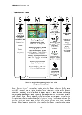 PENANAMAN NILAI DAN MORAL PADA ANAK SEKOLAH DASAR DENGAN PENDEKATAN ...