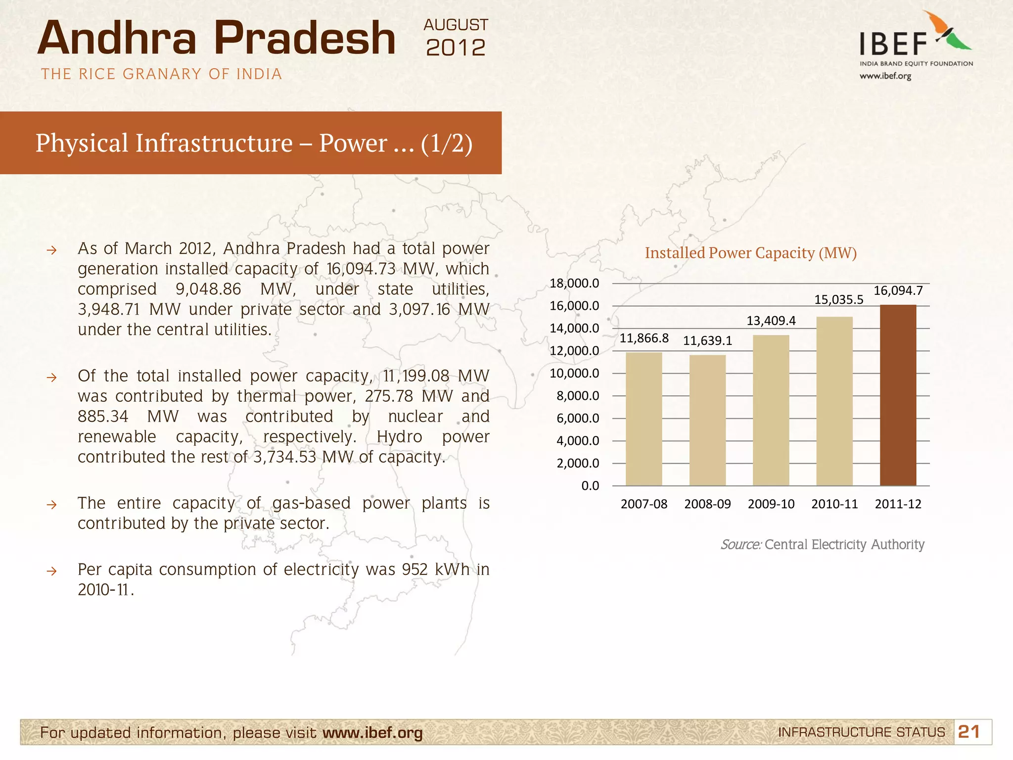 Infrastructure in Andhra Pradesh, Industries in Andhra Pradesh, GSDP | PDF