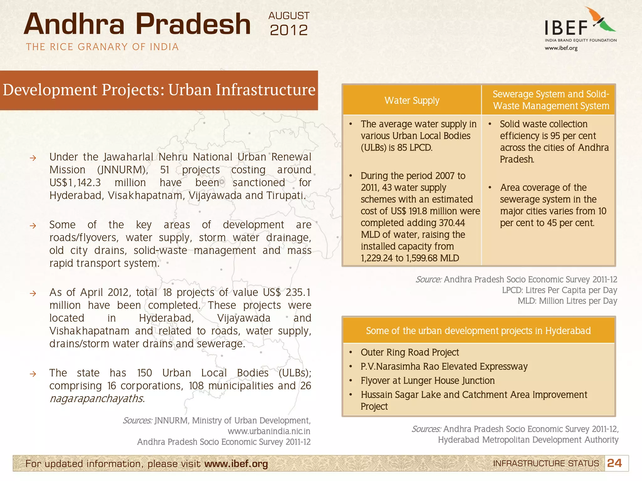 Infrastructure in Andhra Pradesh, Industries in Andhra Pradesh, GSDP | PDF