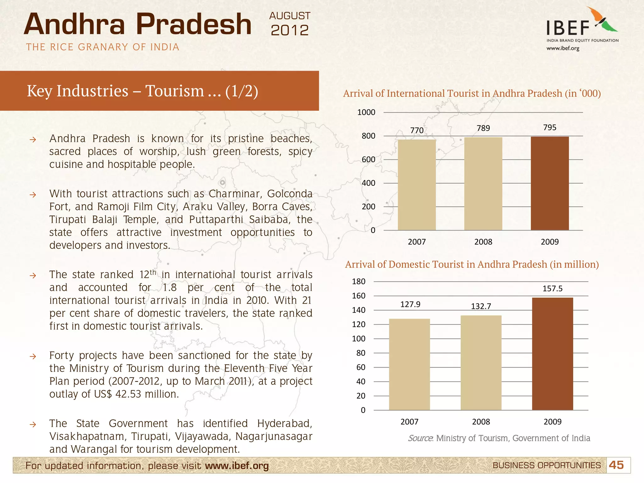 Infrastructure in Andhra Pradesh, Industries in Andhra Pradesh, GSDP | PDF | Business | Business ...