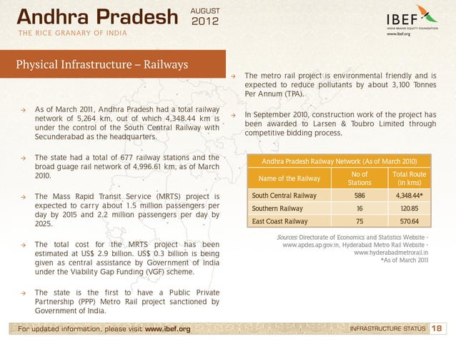 Infrastructure in Andhra Pradesh, Industries in Andhra Pradesh, GSDP | PDF | Business | Business ...