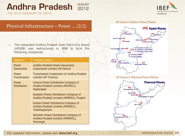 Infrastructure in Andhra Pradesh, Industries in Andhra Pradesh, GSDP | PDF | Business | Business ...