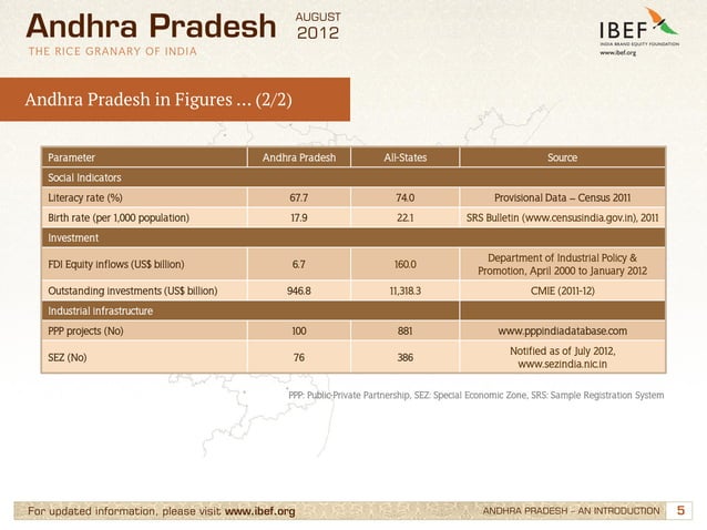 Infrastructure in Andhra Pradesh, Industries in Andhra Pradesh, GSDP | PDF | Business | Business ...