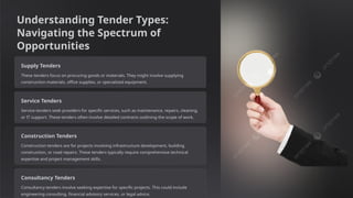 "Explore Top Andhra Pradesh Tender Notices" | PPT