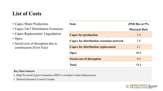 Andhra Pradesh Priorities: Urban Infrastructure - ILSF | PPTX