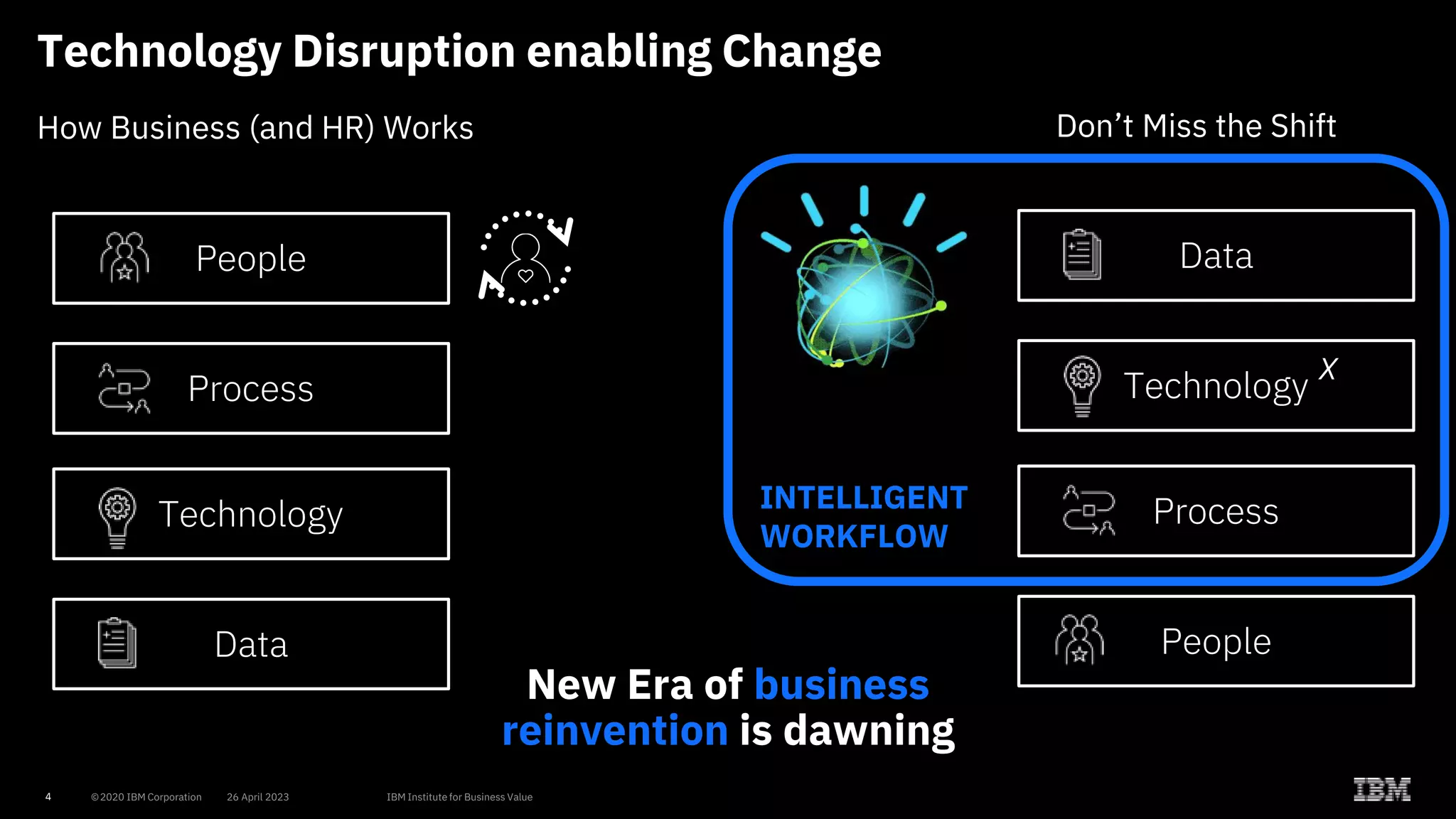 Andi Britt - How HR is being reimagined with AI and Intelligent ...