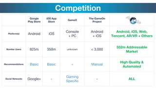 Andi games LTD Pitch Deck | PPT