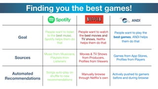 Andi games LTD Pitch Deck | PPT