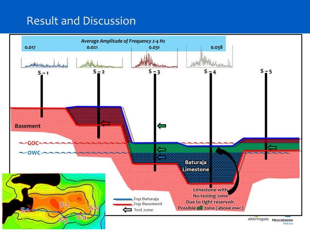 Application of Low Frequency Passive Seismic Method for Hydrocarbon Detection in S Field, South ...