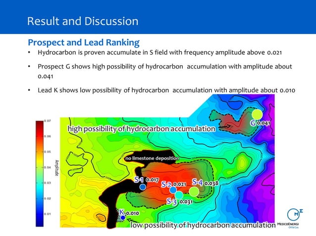 Application of Low Frequency Passive Seismic Method for Hydrocarbon Detection in S Field, South ...