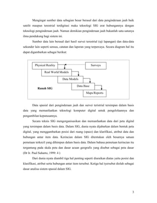 Andino Maseleno - Modul SIG | PDF