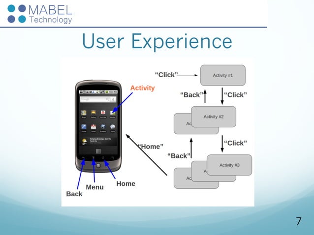 Android internals | PDF | Operating Systems | Computer Software and Applications