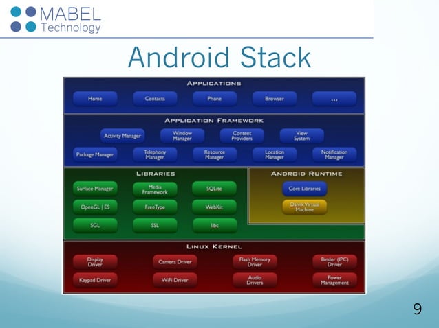 Android internals | PDF | Operating Systems | Computer Software and ...
