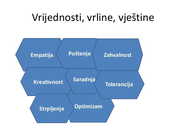 Moje vrijednosti i vrline - Andja Backović, Zavod za školstvo Crne Go…