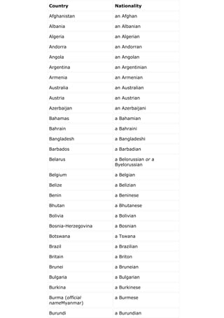 Countries and nationalities | PDF