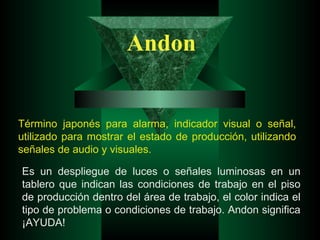 Andon | PPT