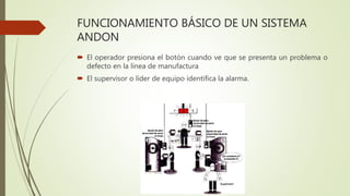 Andon | PPTX