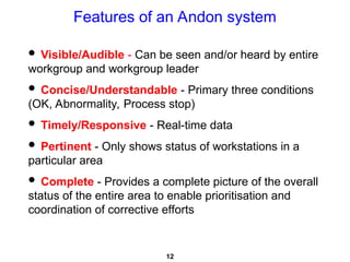 andon.ppt LA METHODE ANDONUN OUTIL LEAN | PPT