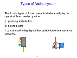 andon.ppt LA METHODE ANDONUN OUTIL LEAN | PPT