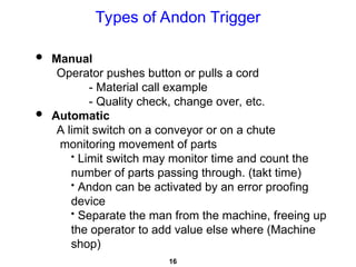 andon.ppt LA METHODE ANDONUN OUTIL LEAN | PPT