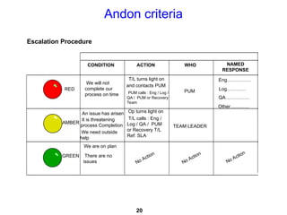 andon.ppt LA METHODE ANDONUN OUTIL LEAN | PPT