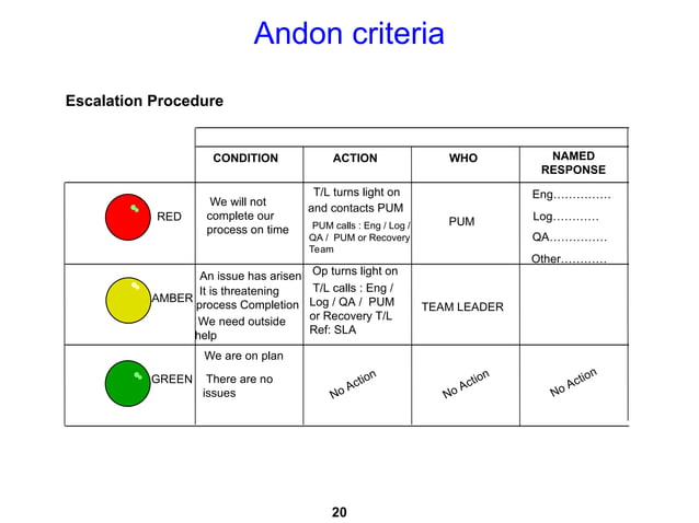 andon.ppt LA METHODE ANDONUN OUTIL LEAN | PPT