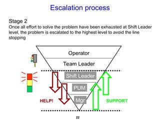 andon.ppt LA METHODE ANDONUN OUTIL LEAN | PPT