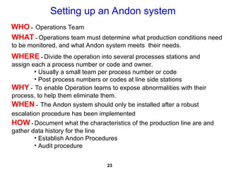 andon.ppt LA METHODE ANDONUN OUTIL LEAN | PPT
