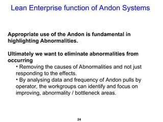andon.ppt LA METHODE ANDONUN OUTIL LEAN | PPT