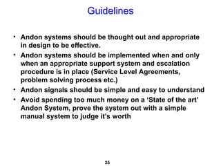 andon.ppt LA METHODE ANDONUN OUTIL LEAN | PPT