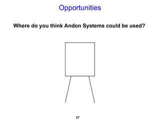 andon.ppt LA METHODE ANDONUN OUTIL LEAN | PPT