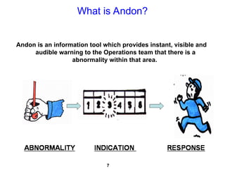 andon.ppt LA METHODE ANDONUN OUTIL LEAN | PPT