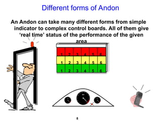 andon.ppt LA METHODE ANDONUN OUTIL LEAN | PPT
