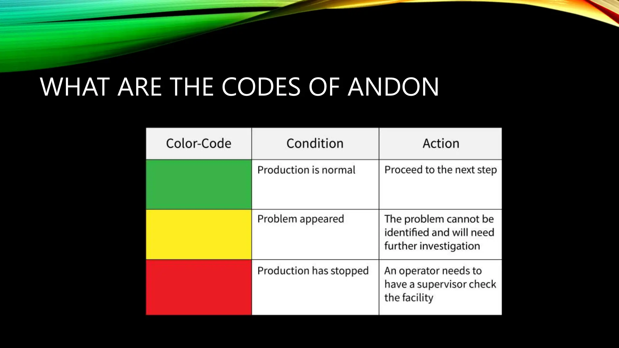 Presentation about Andon and 5 Whys.pptx