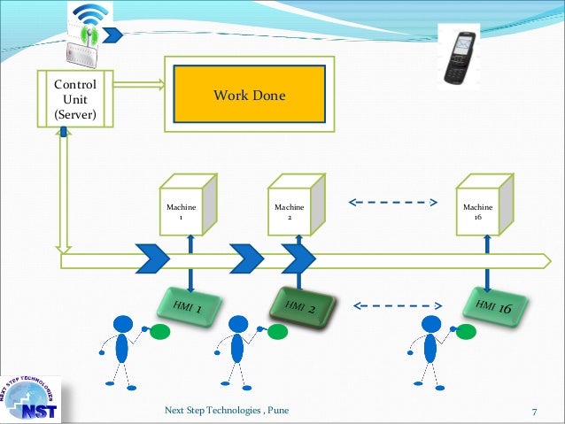 Andon system presentation