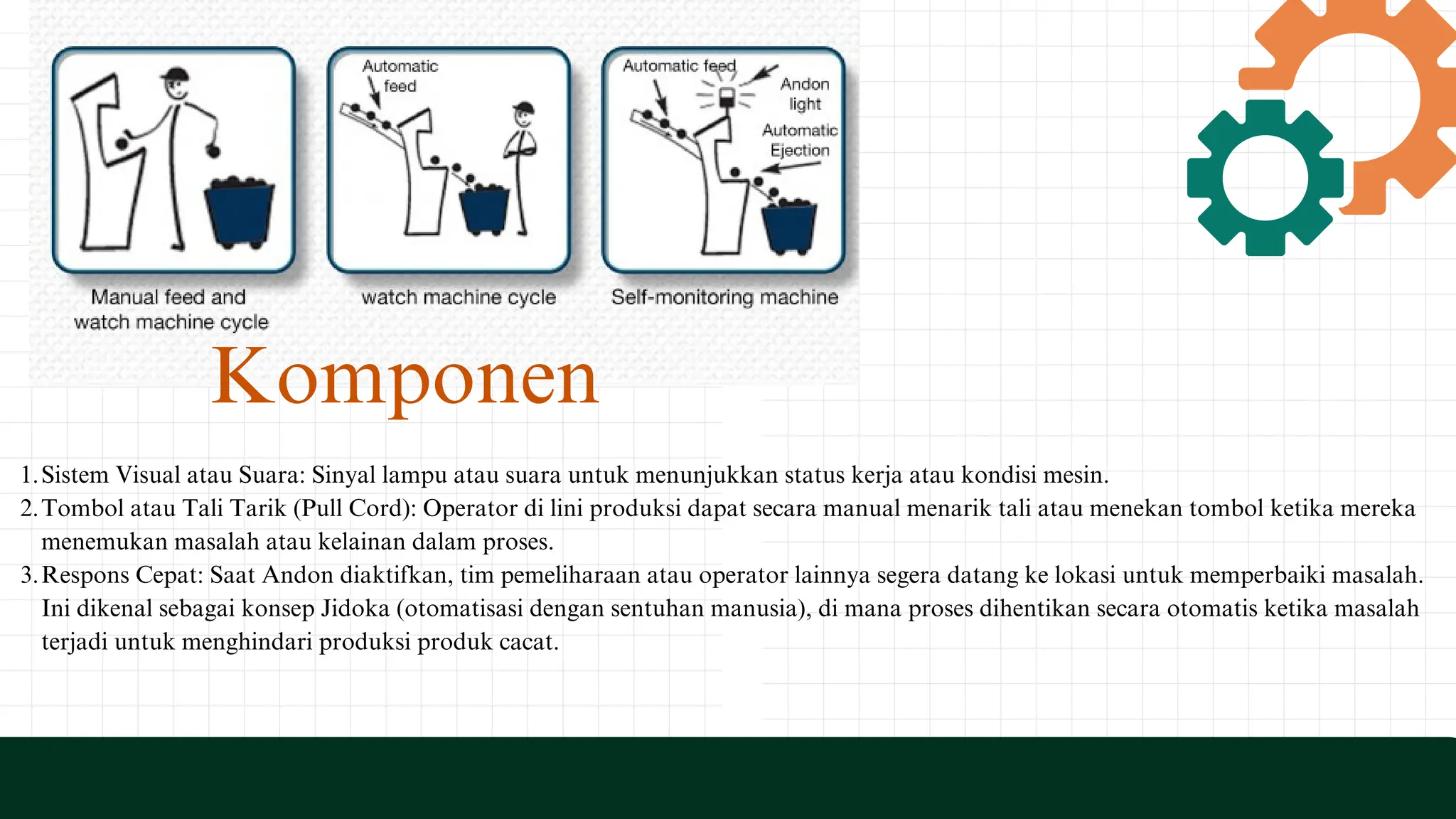 Materi Lean Manufacturing pengenalan ANDON | PDF