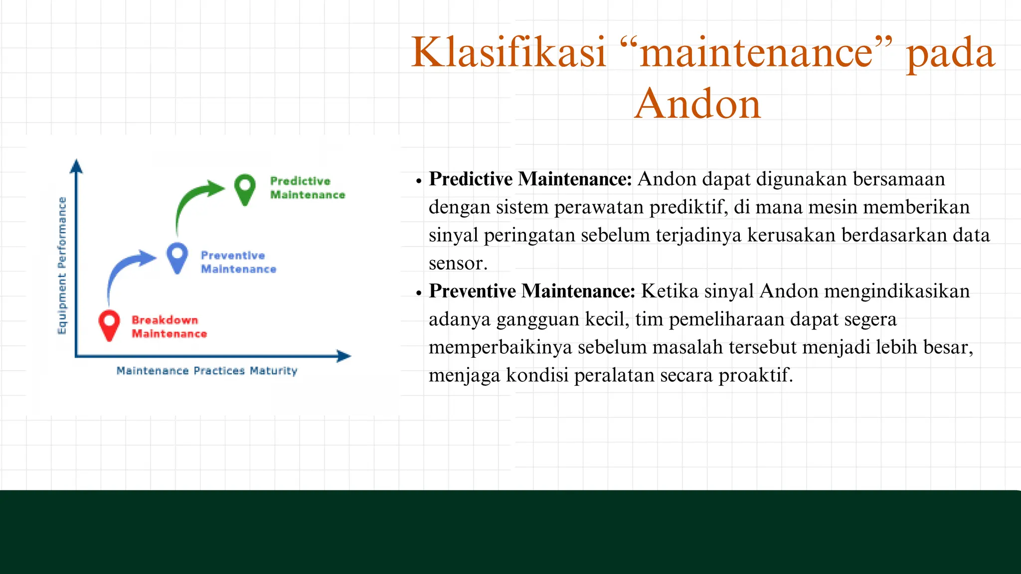 Materi Lean Manufacturing pengenalan ANDON | PDF