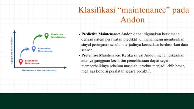 Materi Lean Manufacturing pengenalan ANDON | PDF