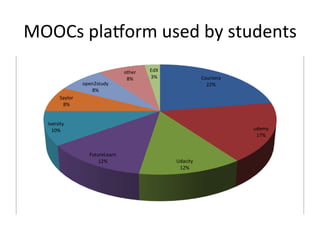 Using MOOCs within traditional courses: students’ perspective | PPT
